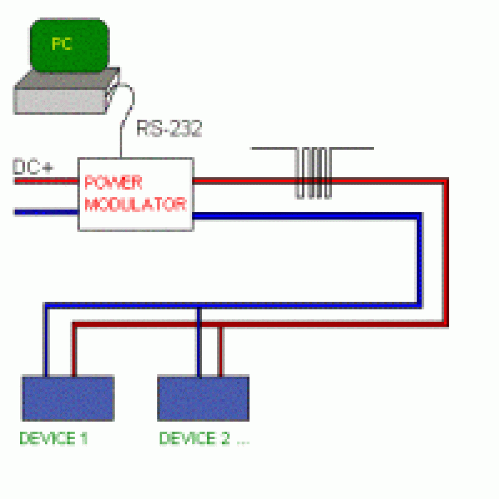 Powerline Communication (PLC) - Brunelco